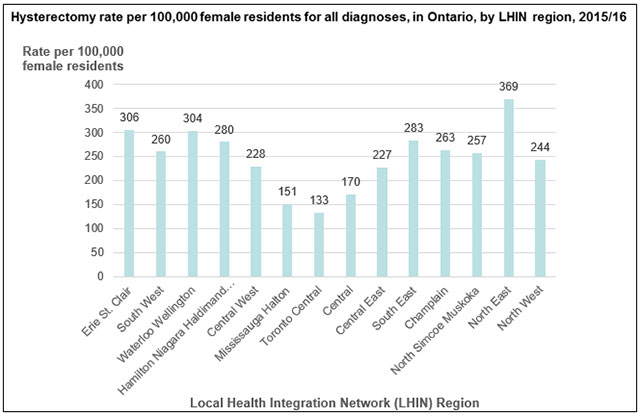 Heavy Menstrual Bleeding - About - Health Quality Ontario (HQO)